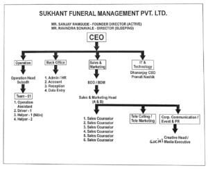 Sukhant Funeral Team: Compassion in Action